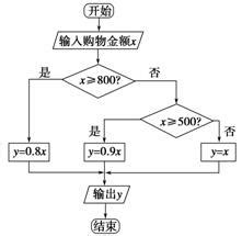 某商场实行优惠措施 若购物金额x在 元以上打 折 若购物金额在 元以上打 折 否则不打折请设计一个算法程序框图 要求输入购物金额x 能输出实际交款额 并写出程序 解答 程序