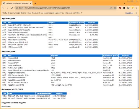 Mediaplayer Как получить список поддерживаемых видео кодеков Window Media Player Stack