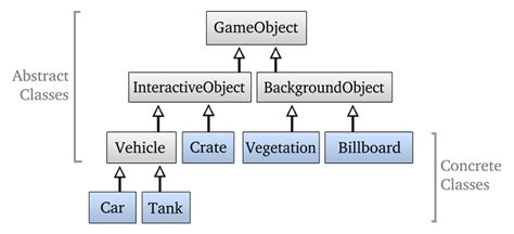 Gameobjects Duality Docs