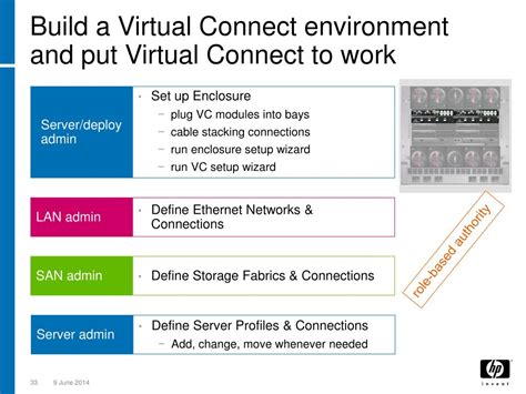 Ppt Hp Bladesystem Virtual Connect Powerpoint Presentation Free Download Id