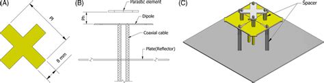 Stucture Of Proposed Dual‐polarized Antenna With Parastic Element A