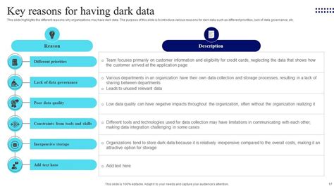 management of redundant data in organization powerpoint presentation