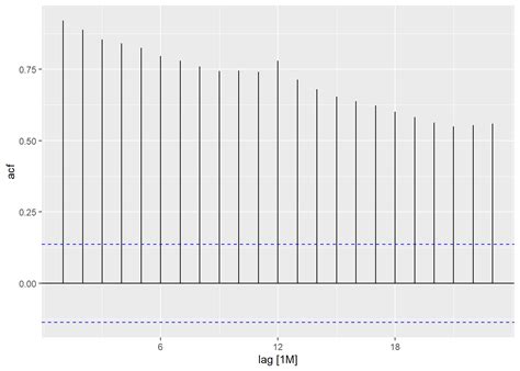 Hands On Workshop On Time Series Analysis And Forecasting Using R IPHACON Exploratory