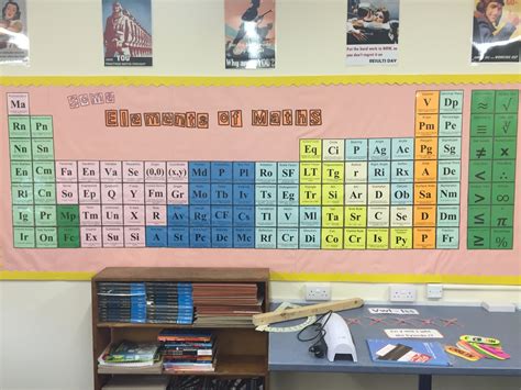 New Classroom Displays Access Maths