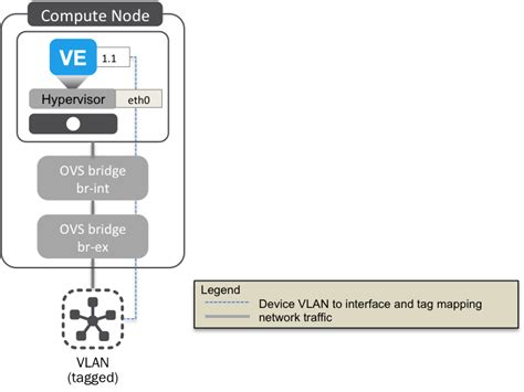 Supported Network Topologies — F5 Openstack Lbaasv1