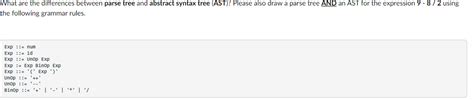 Solved What Are The Differences Between Parse Tree And Chegg Com