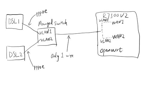 How To Config Single Wan With Vlan Network And Wireless