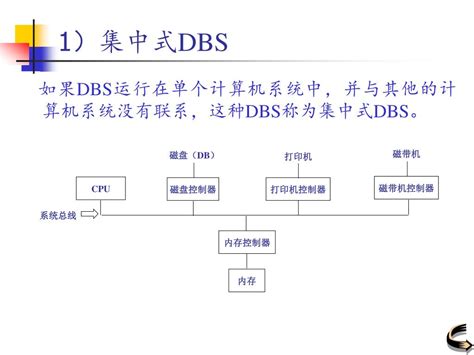 ppt 第 3 章 数据库系统的体系结构 powerpoint presentation id 422600