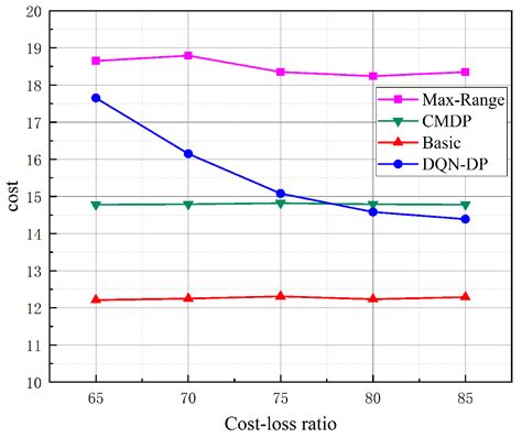 Differential Privacy Based Location Privacy Protection For Edge