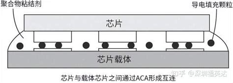 导电胶的原理和使用方法 知乎