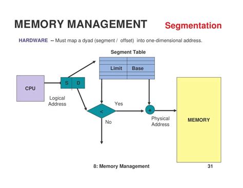 Crafting A Robust Data Handling Framework For Microcontroller Applicat