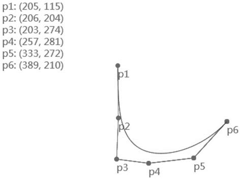 一种折线相似度的对比方法与流程