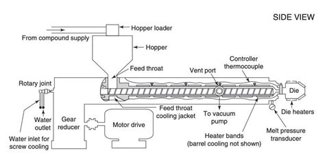 What Is Manufacturing Process Of Pvc Hose Pipe Flexible PVC Hose Water Hose Layflat Hoses