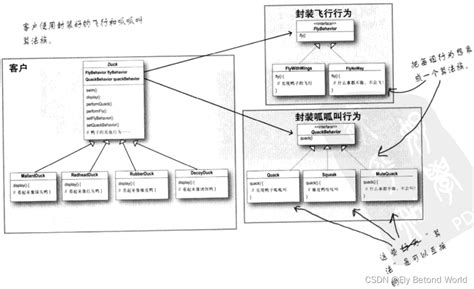 head first设计模式 一 ————设计模式入门 csdn博客
