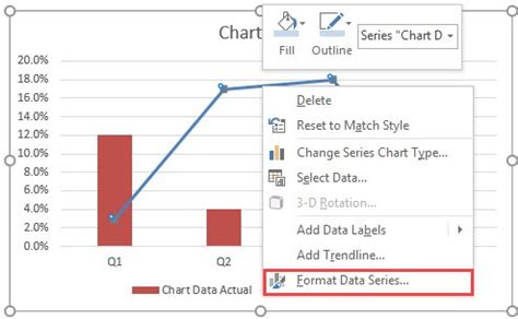 Creating Actual Vs Target Chart In Excel Examples
