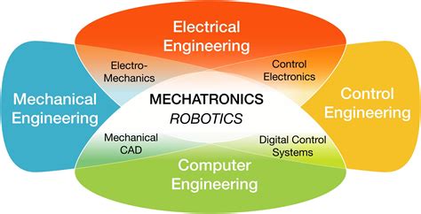 Products Mechatronics Eood Products