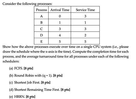 solved consider the following processes show how the above