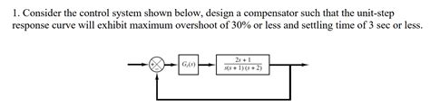 Solved Consider The Control System Shown Below Design A Chegg
