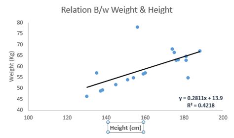 Most Common Machine Learning Algorithms