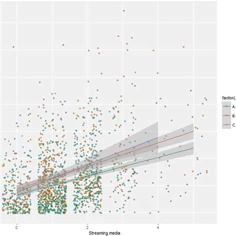 Explanatory Plots For Cross Validated Errors And Lasso Coefficients