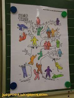 Blob Tree Pdf Google Search Emotions Assessment For Learning Assessment For Learning