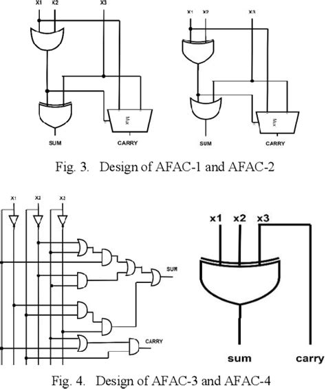 Table I From Design Of 8 Bit Dadda Multiplier Using Gate Level Approximate 42 Compressor