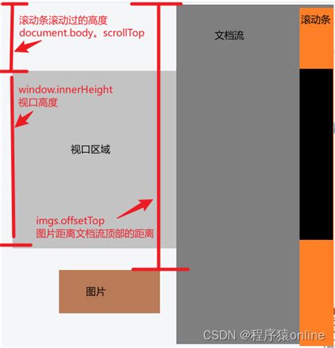 javascript防抖与节流原理及应用实例 csdn博客