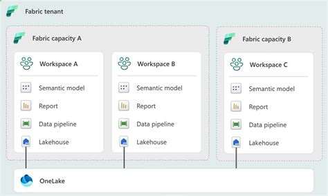 Data Analytics Microsoftfabric Fabric Bi Ia Bigdata Lakehouse Microsoft Vithor Da