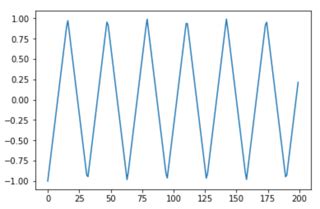 Why Does Playing A Triangle Wave Via PyAudio Destroy My Earbuds Stack Overflow