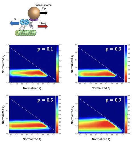 Fig S7 Contour Of The Error Function í µí°¸í µí°¹ Y í µí±£ Y For