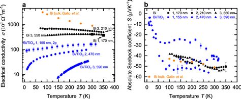 Figure 2 From Semimetal To Semiconductor Transition In Bitio2 Core