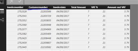 Connect Multiple Fact Tables Web Analytics Dax Calculations