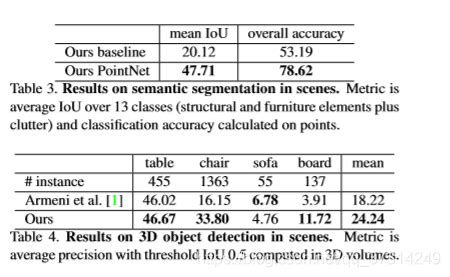 论文笔记CVPR PointNet Deep Learning on Point Sets for D Classification and Segmentation 阁楼