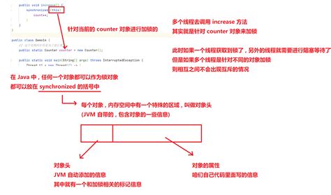 Java Web 实战 05 多线程基础之 Synchronized 关键字以及 Volatile 关键字如何理解只有当两个线程对同一个