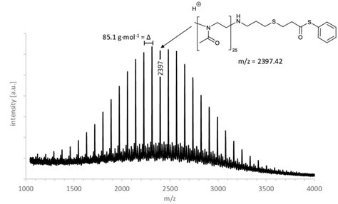 Maldi Tof Mass Spectrum Of Telechelic Thioester Functionalized