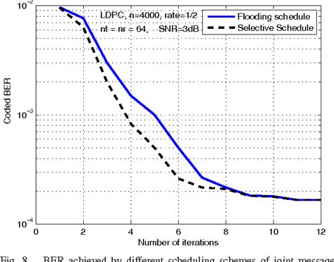 Figure From Factor Graph Based Joint Detection Decoding For LDPC