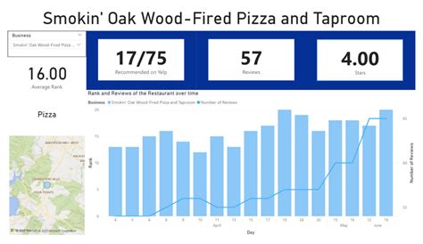 exploring european soccer data with sql tableau by chris raddatz medium