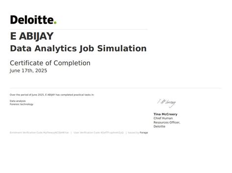 Deloitte Dataanalytics Forage Virtualexperience Tableau Excel Learningbydoing