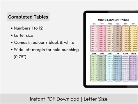 Multiplication Tables 1 12 Practice Times Tables 1 12 Elementary School Math Help Etsy