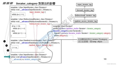 侯捷——stl源码剖析 笔记 侯捷stl源码剖析太老了 csdn博客