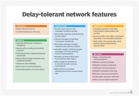 What Is A Delay Tolerant Network Dtn Definition From Searchnetworking