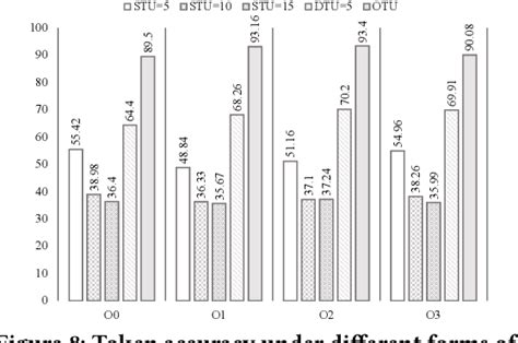 Figure 8 From Boosting Neural Networks To Decompile Optimized Binaries
