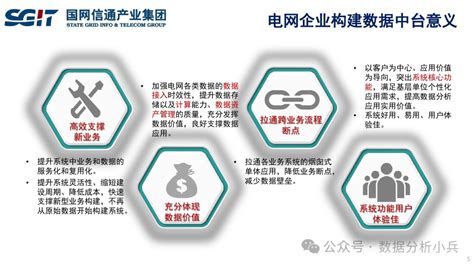 数字化转型 国家电网数据中台建设与运营方案安徽数升数据科技有限公司