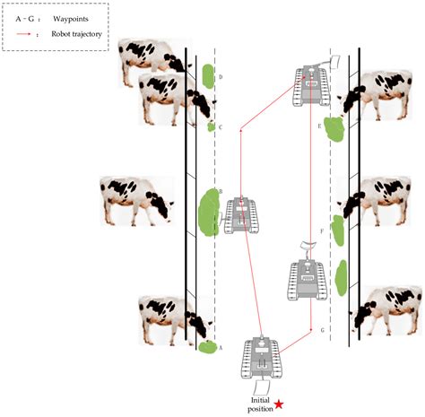 Dynafusion Slam Multi Sensor Fusion And Dynamic Optimization Of