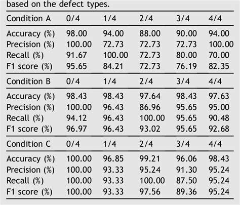 Table 2 From Classification Of The Implant Ridge Relationship Utilizing