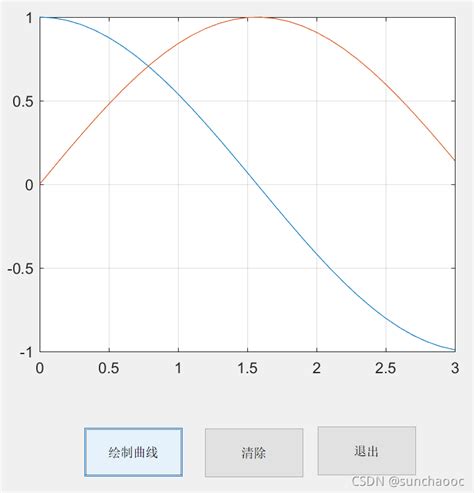 Matlab Gui操作2：在一个axes控件中同时绘制显示多条曲线matlab Uiaxes 中画两线 Csdn博客