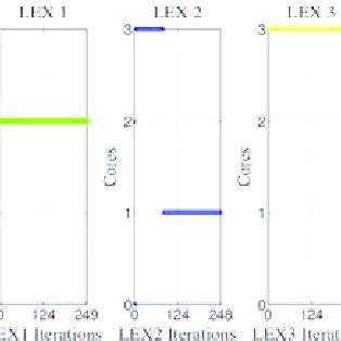 Thread Execution Over System Cores Download Scientific Diagram