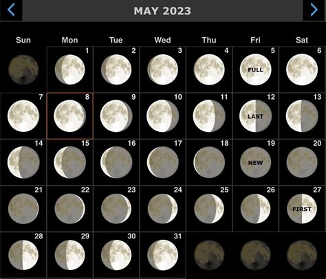 Місячний календар на травень 2023 сприятливі дні