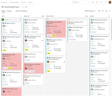 What Are Azure Devops Boards Image To U