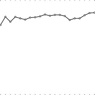 Cross Validation Results Download Scientific Diagram